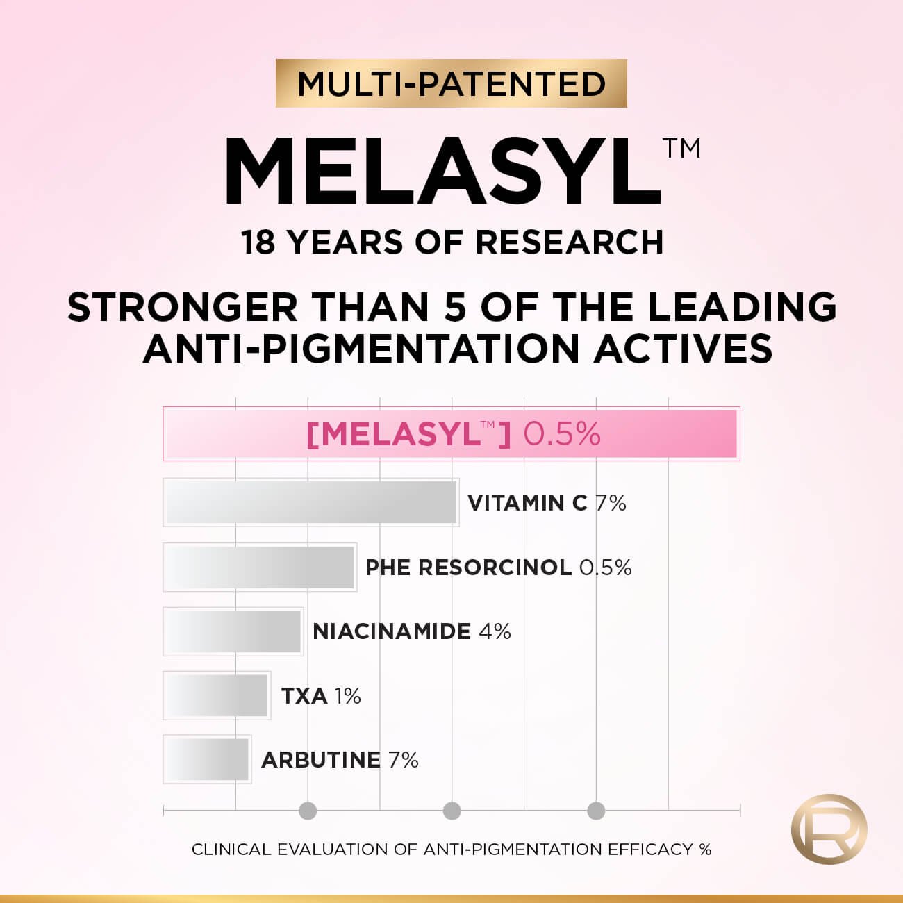 L’Oréal Paris Glycolic Bright 8% [Melasyl + Glycolic + Niacinamide ...