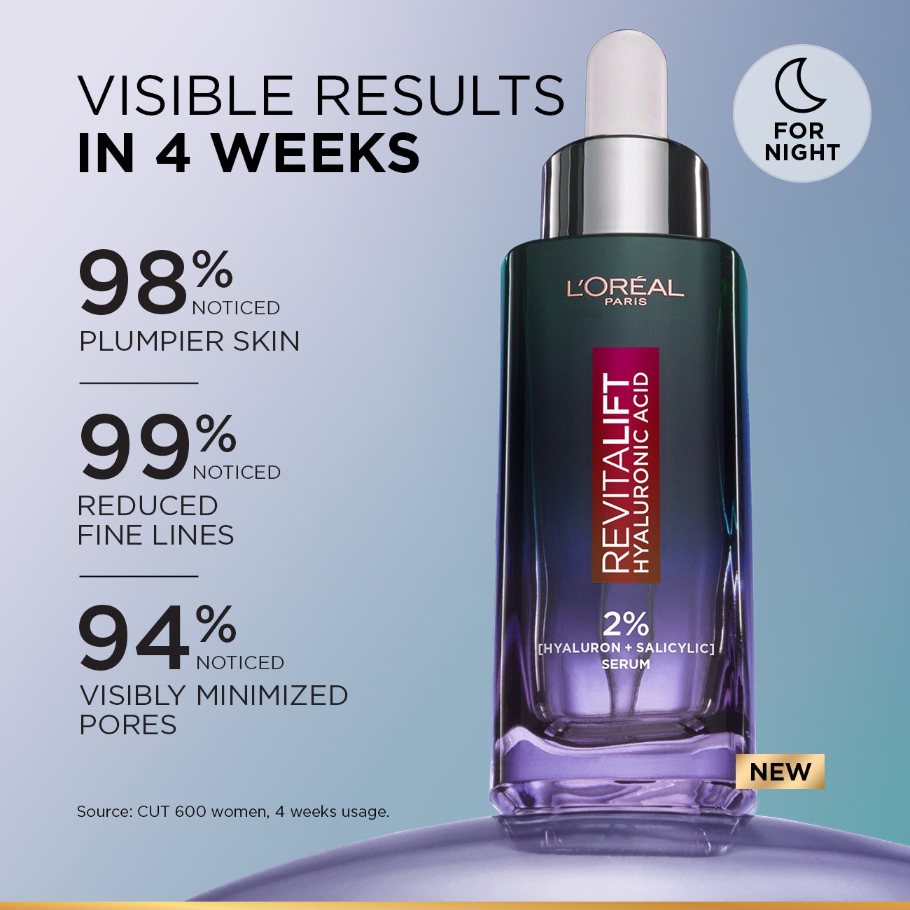 Revitalift Hyaluronic Acid Face Care Oil Control Serum | L'Oréal Paris