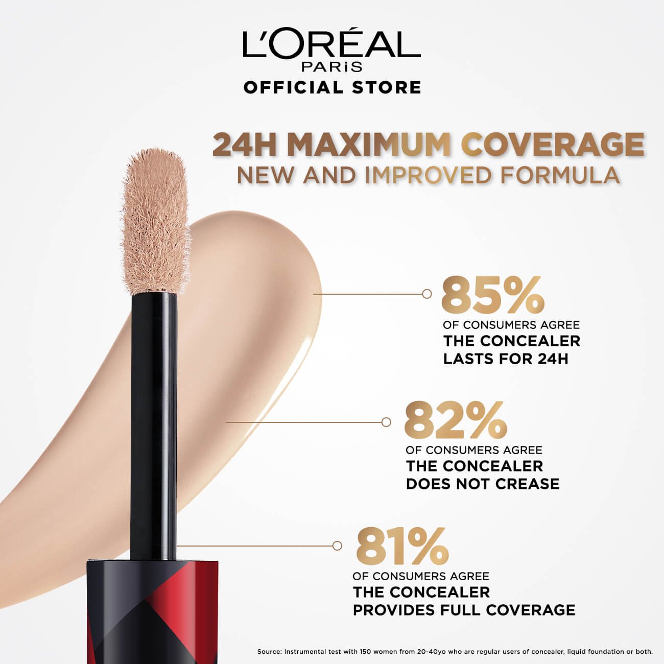 L’Oréal Paris Infallible Full Wear More Than Concealer - 305 Ivory